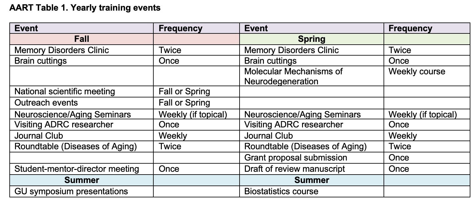 Training Opportunities | Aging and Alzheimer's Research Training ...